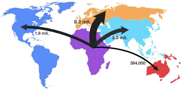 International Migration Map